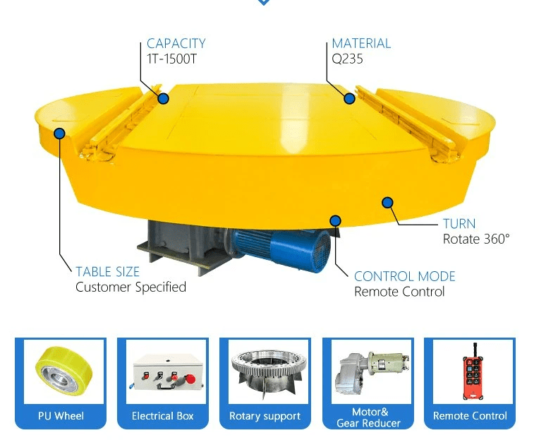 Turntable Transfer Cart-Henan perfect handing equipment Co.,Ltd